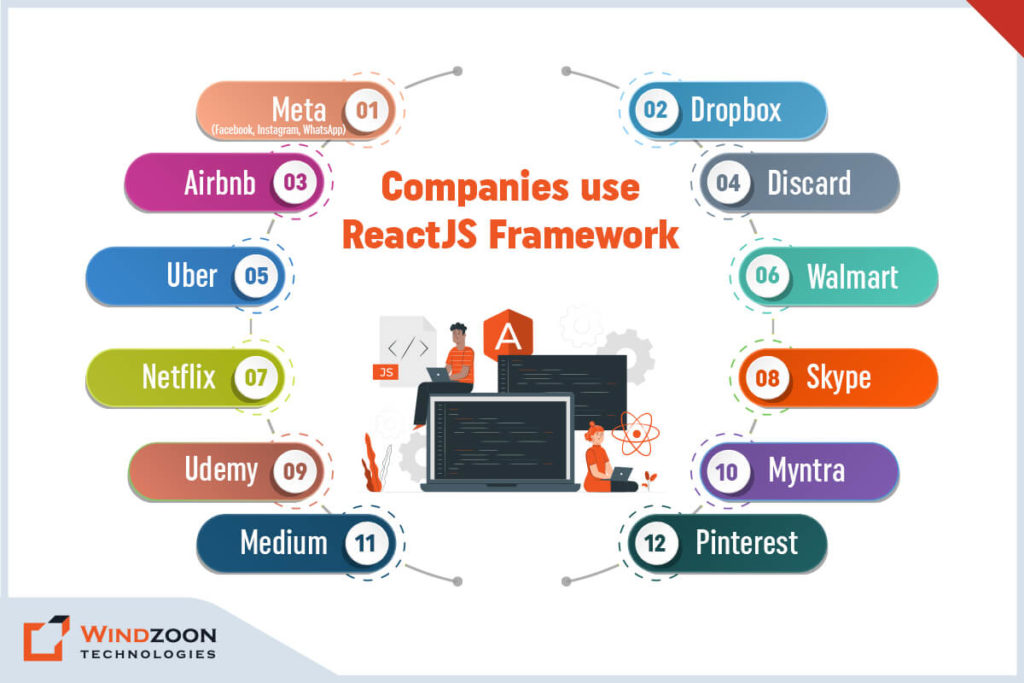 Why ReactJS for Web App Development? Top Reasons to Choose in 2022