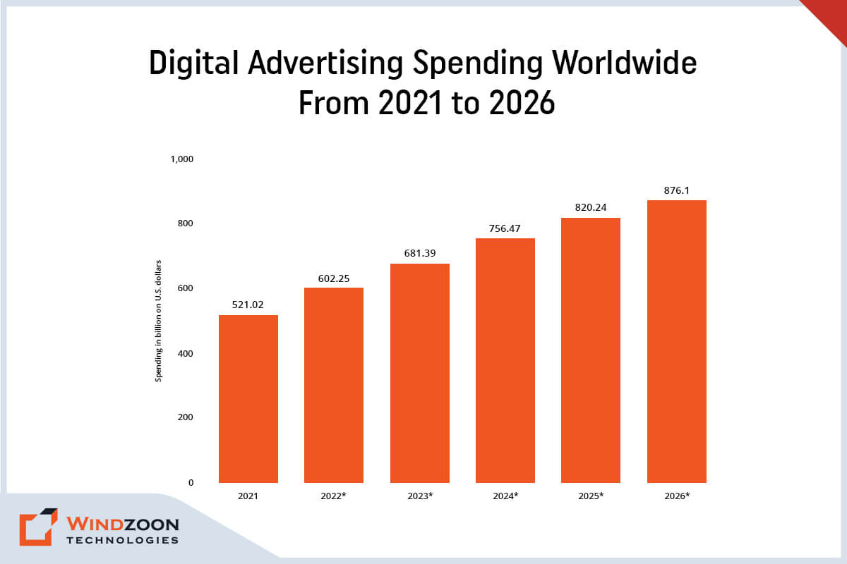 Top 12 Digital Marketing Strategies for Business to Watch in 2023
