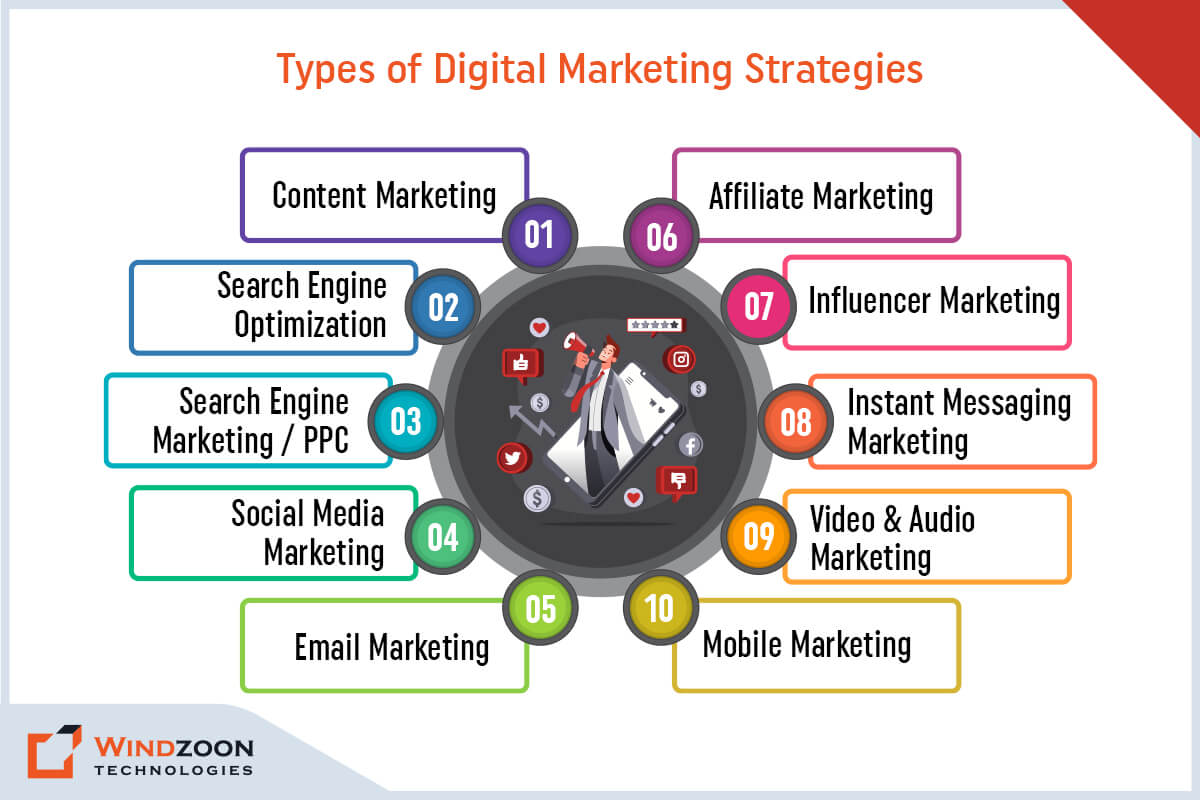 Top 12 Digital Marketing Strategies for Business to Watch in 2023