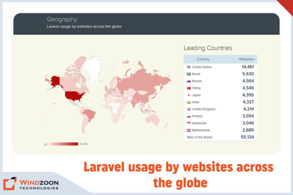 How Laravel Development Service Give a Boost Your Business? How Laravel Development Service Give a Boost Your Business?