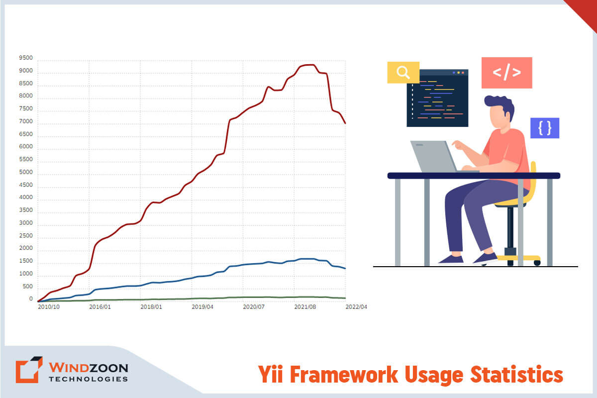 Laravel Vs Yii Which Php Framework Is Better For Web Development 9168