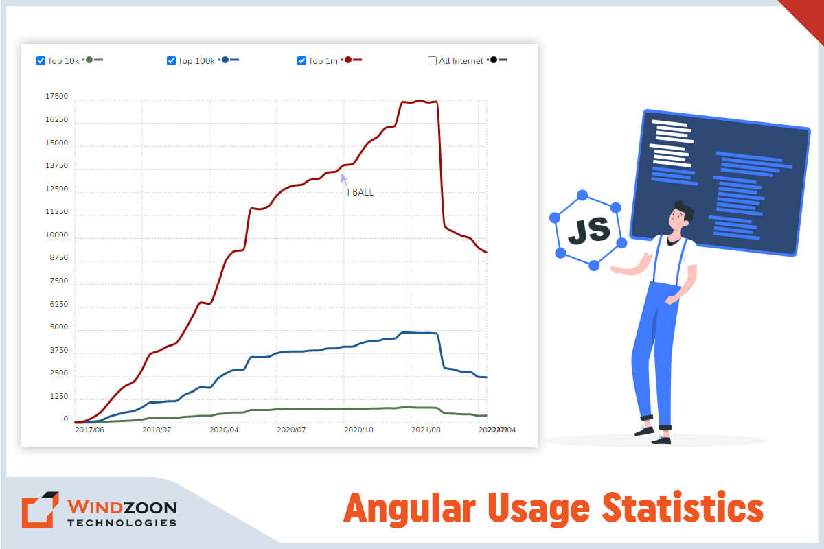 12 Reasons To Choose Angularjs Framework For Your Next Project