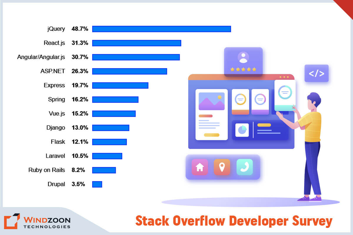 12 Reasons to Choose AngularJS Framework for Your Next Project
