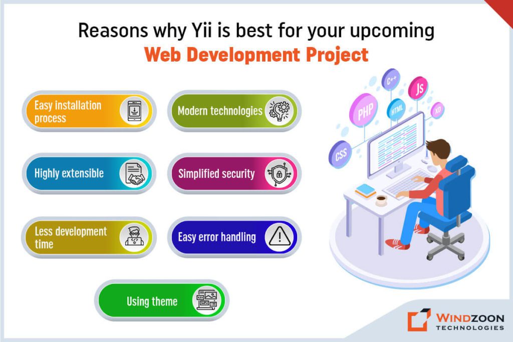 Laravel Vs Yii: Which PHP Framework is better for Web Development?