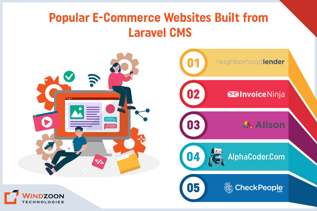 Top 13 Reasons to Choose Laravel for Building Promising E-commerce Website