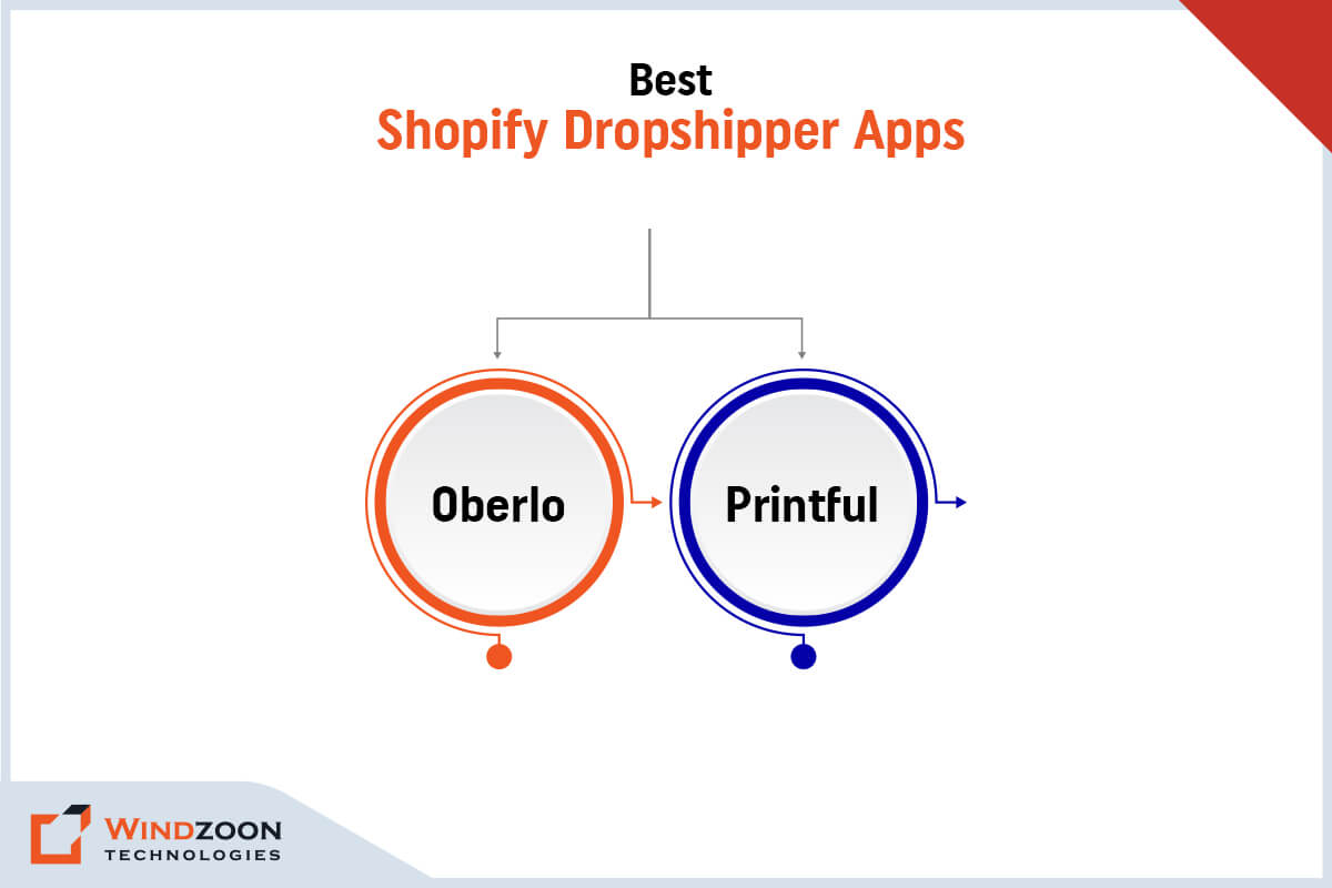 How to Start Shopify Dropshipping Business? A Complete Step By Step Guide