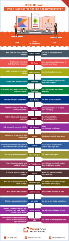 Kotlin OR Java: Which is Better for Android App Development?