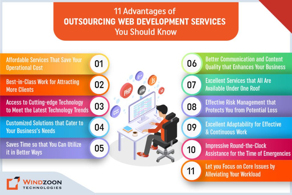 11 Advantages of Outsourcing Web Development Services You Should Know