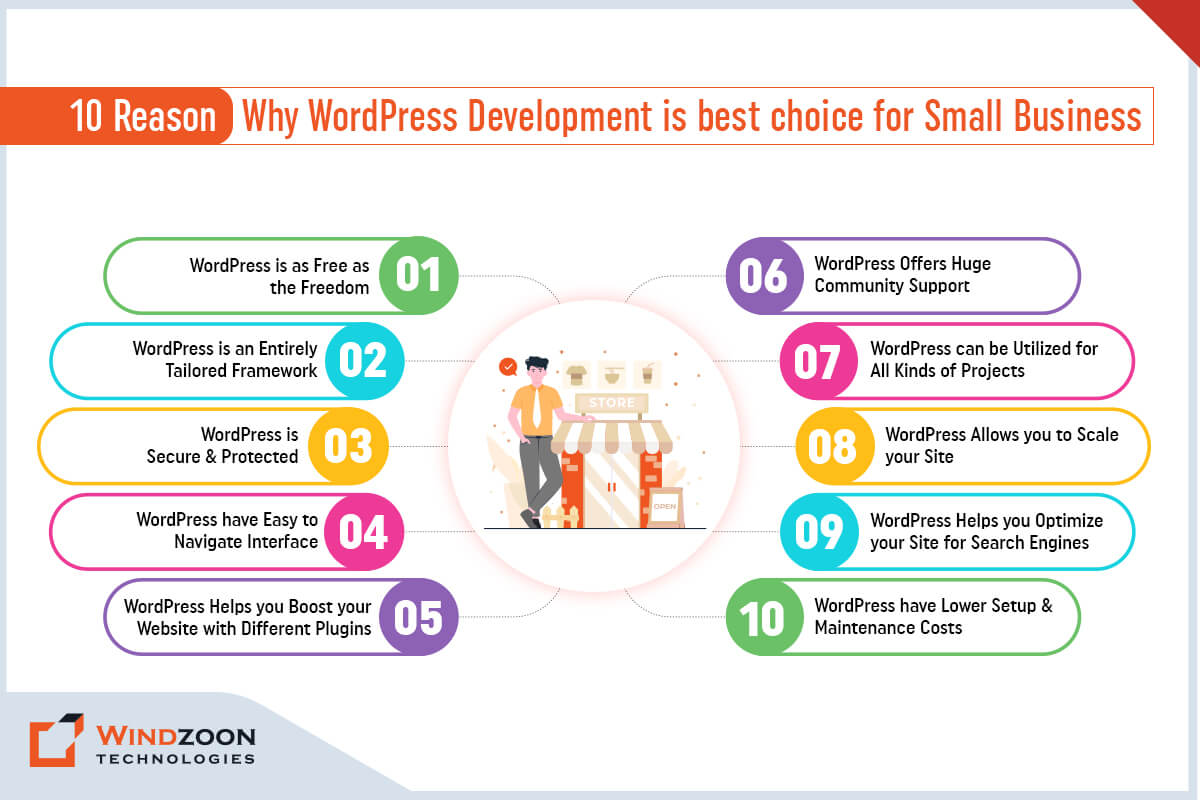 Top 10 Reasons to Choose WordPress Development for Your Business Website