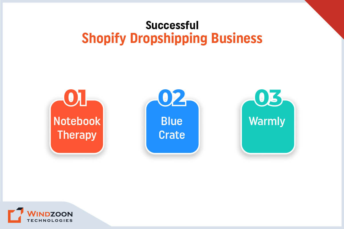 How to Start Shopify Dropshipping Business? A Complete Step By Step Guide