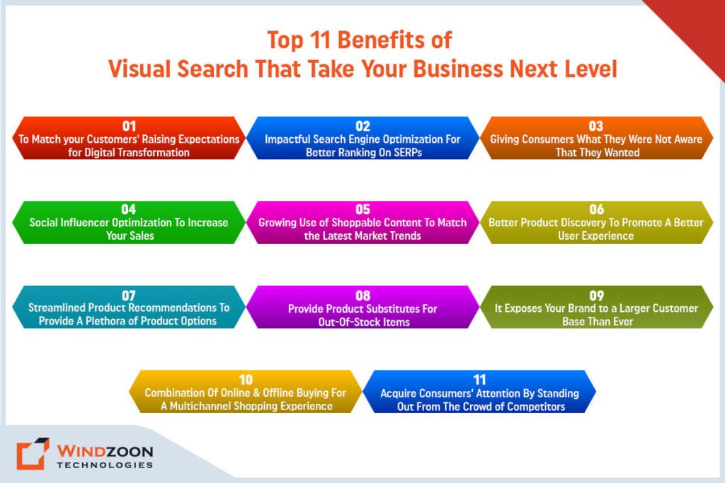 Top 11 Reasons Why You Should Optimize Your Website For Visual Search