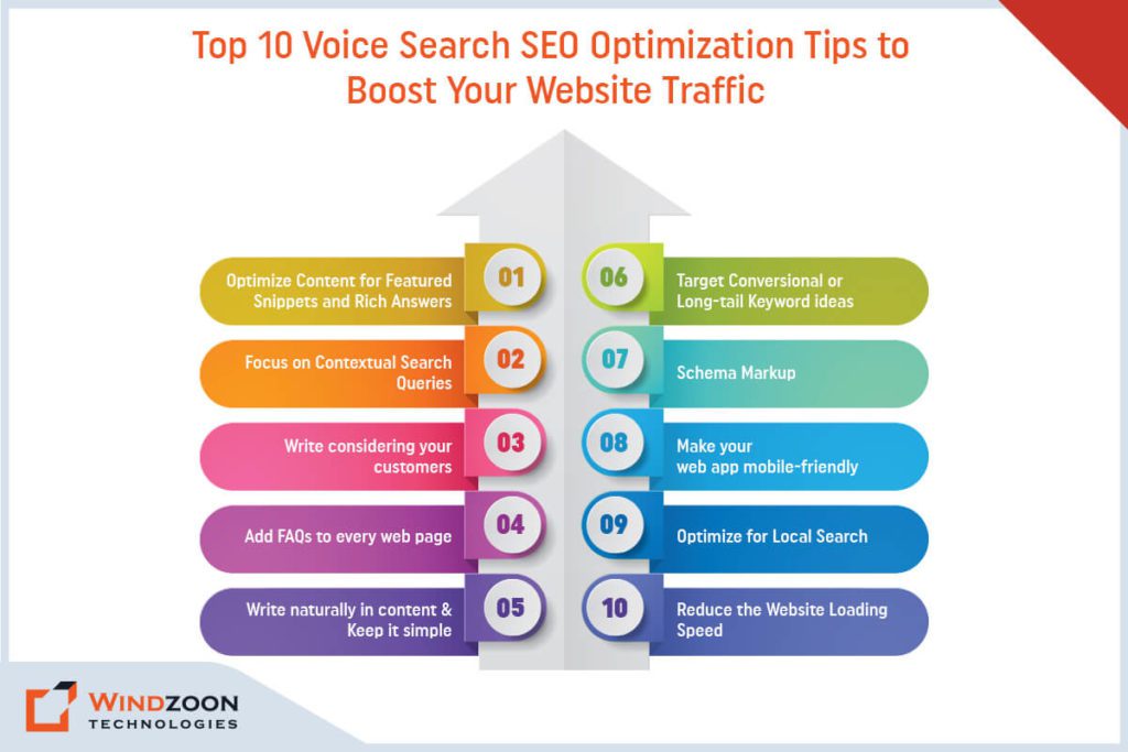 Top 10 Voice Search Optimization Tips That Take Your Business Next Level