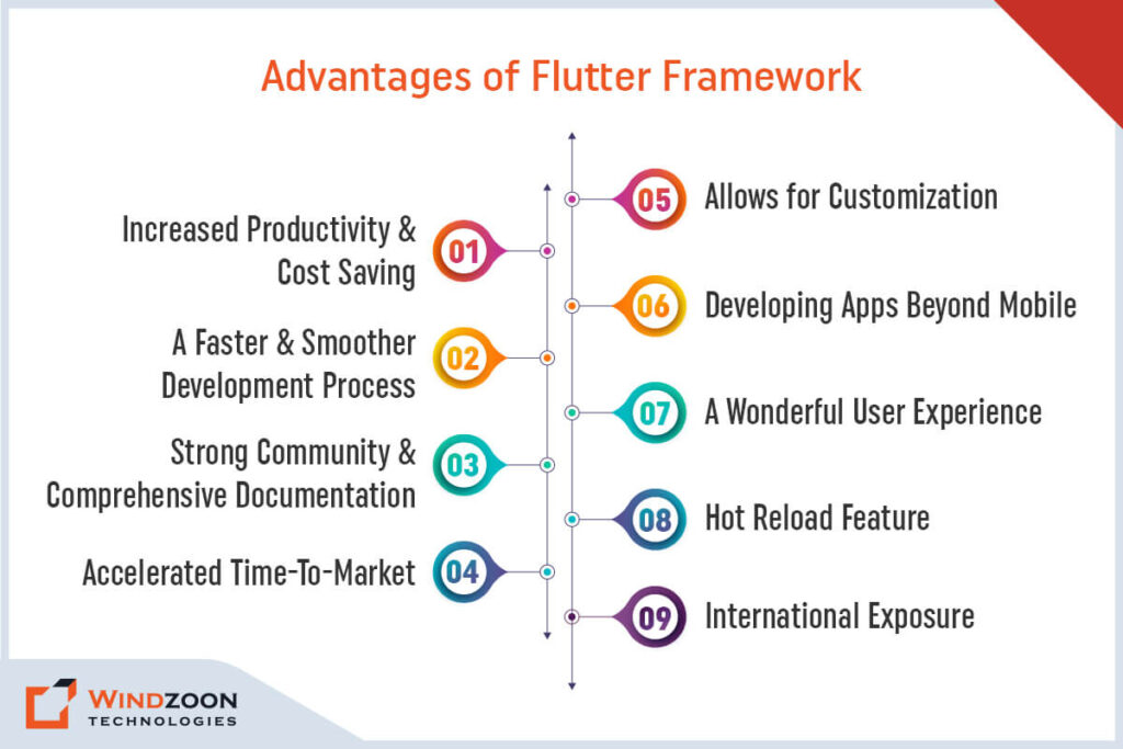 A Complete Flutter App Development Guide You Need to Know