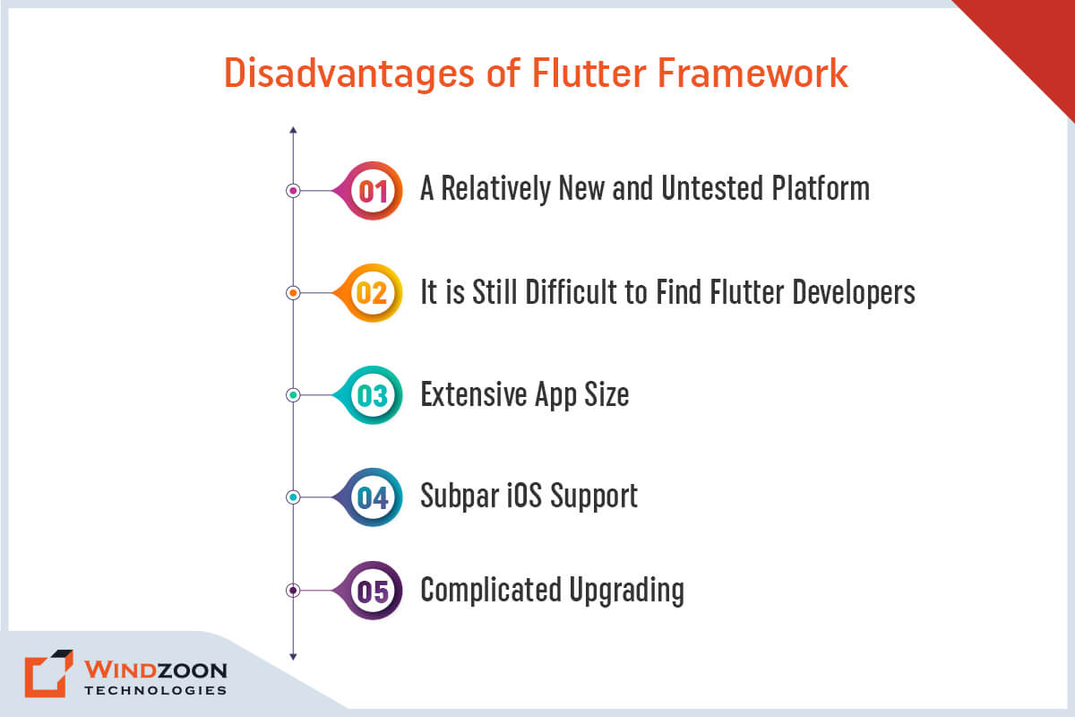 A Complete Flutter App Development Guide You Need to Know