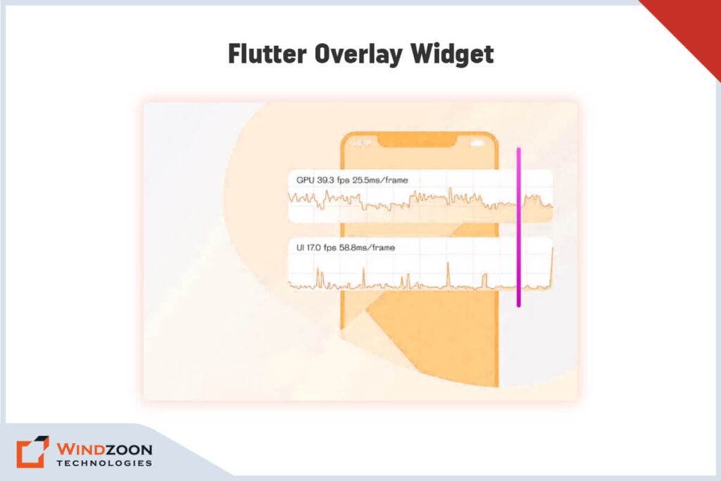 How to Improve Flutter App Performance? - 10 Useful Tips of Optimization How to Improve Flutter App Performance? - 10 Useful Tips of Optimization
