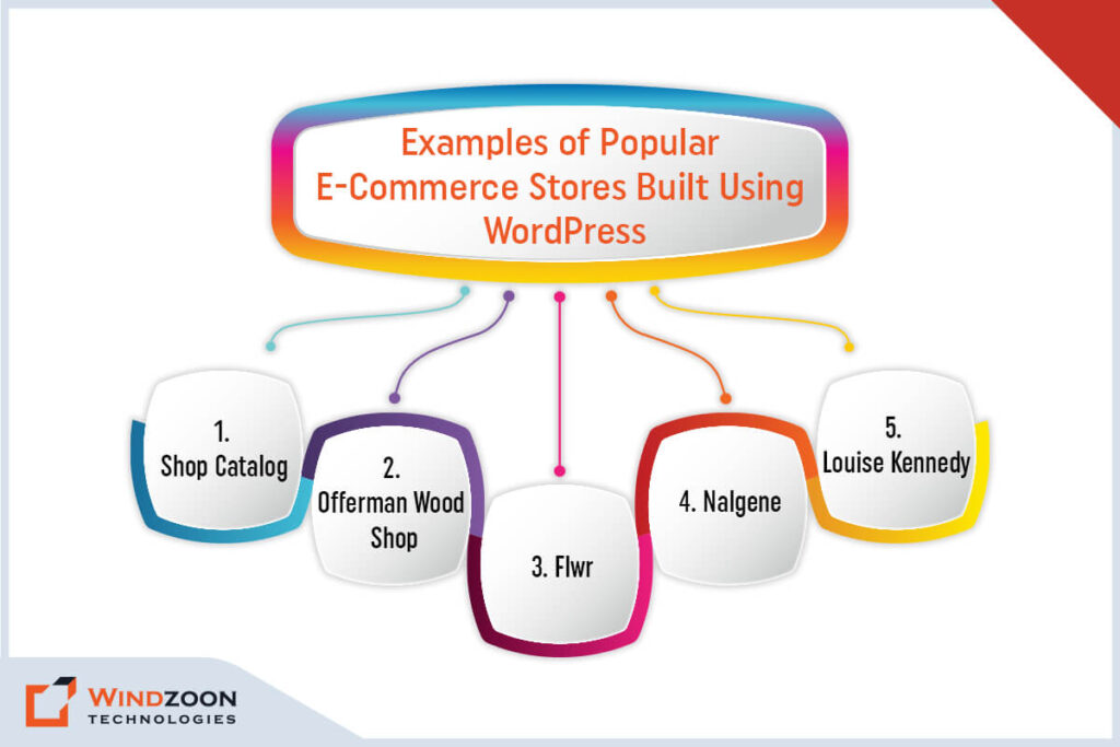 Why Use WordPress for E-commerce? 12 Reasons to Prove it Best