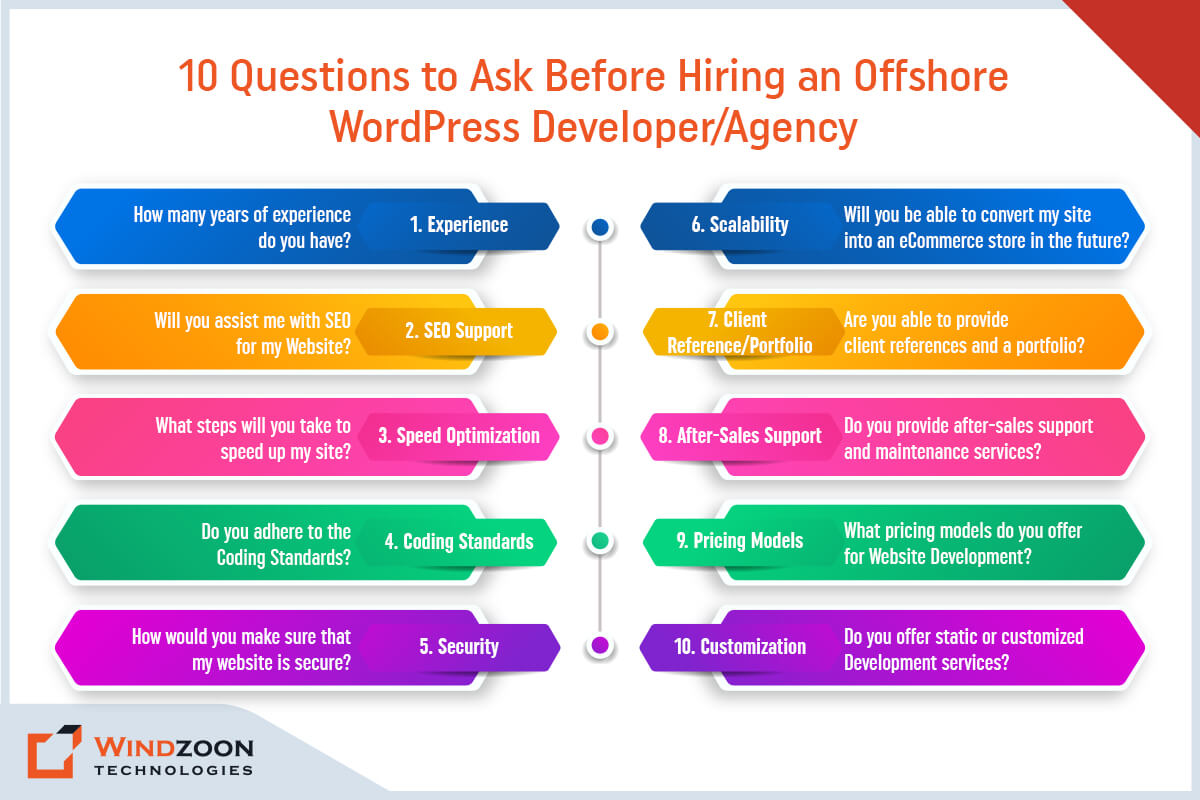 8 Useful Tips to Hire the Right WordPress Development Agency in 2023