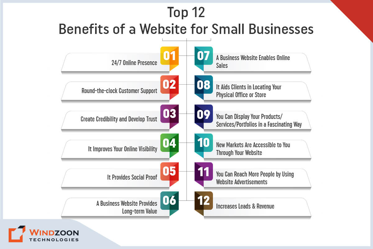12 Essential Benefits of Having a Website for Your Small Business