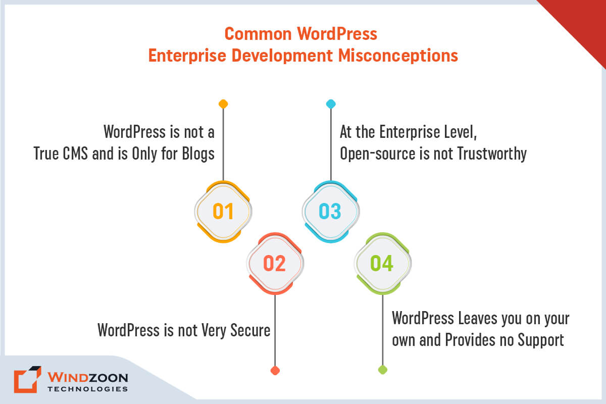 Enterprise WordPress Website Development: 9 Tips for Successful Growth