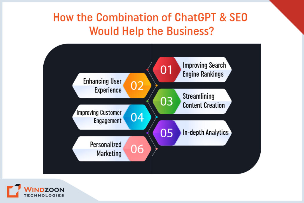 Know About ChatGPT and How it Helps Businesses to Grow?