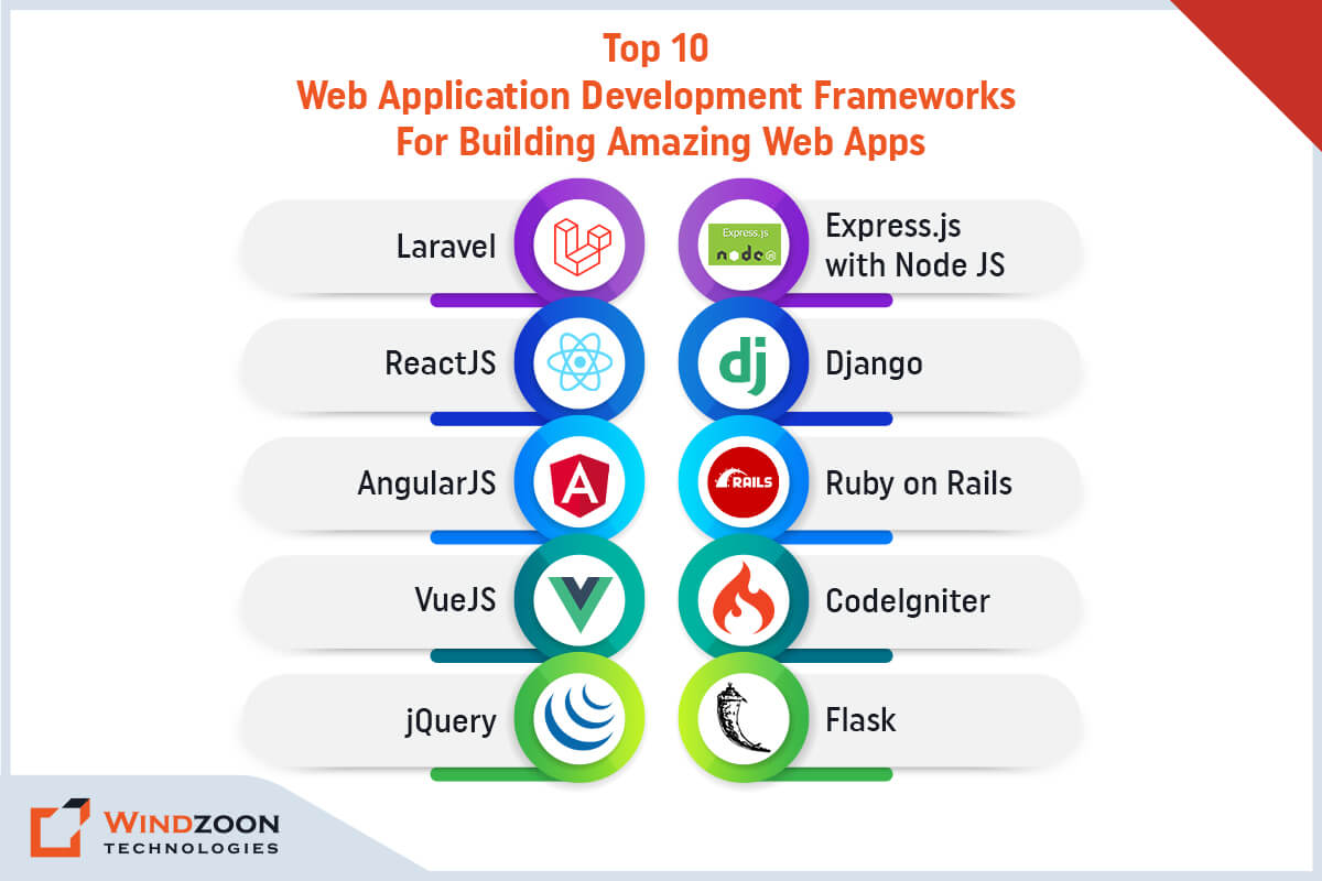 10 Popular Web Application Development Frameworks To Build Great Web Apps
