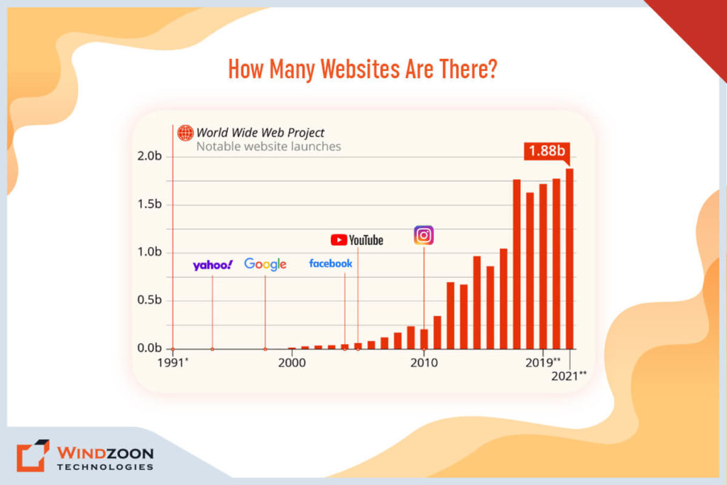 How to Become a Web Developer? [Complete Guide for Beginner]