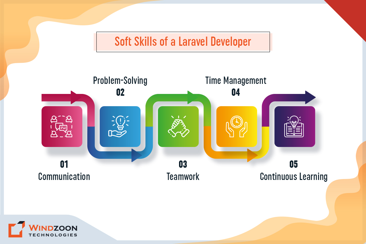 Know 17 Important Laravel Developer Skills to Look in 2023