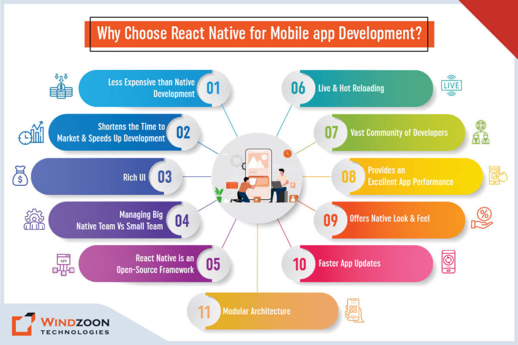 11 Benefits of React Native for Mobile App Development