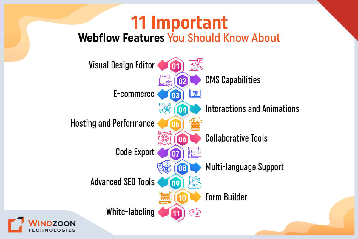 Webflow Vs Wix: Which Website Builder is Better for Your Business?