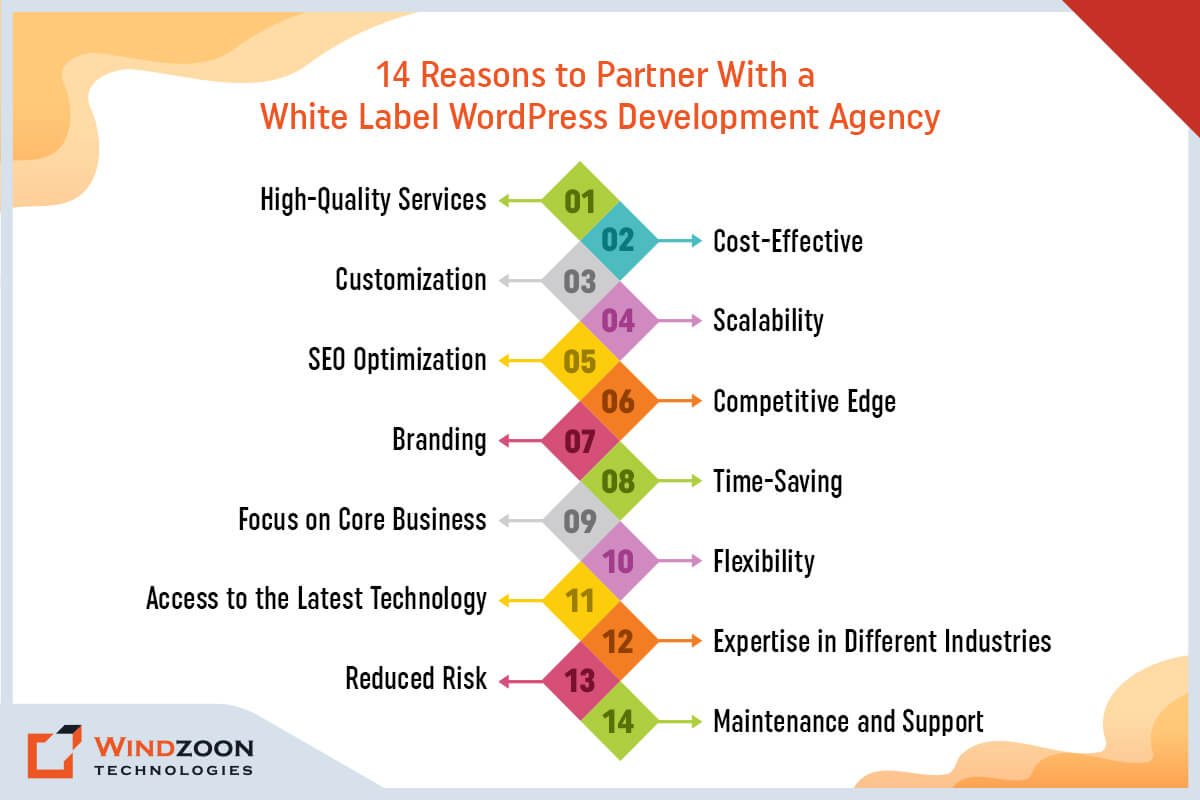 White Label WordPress Development Company: Top 14 Reasons to Use