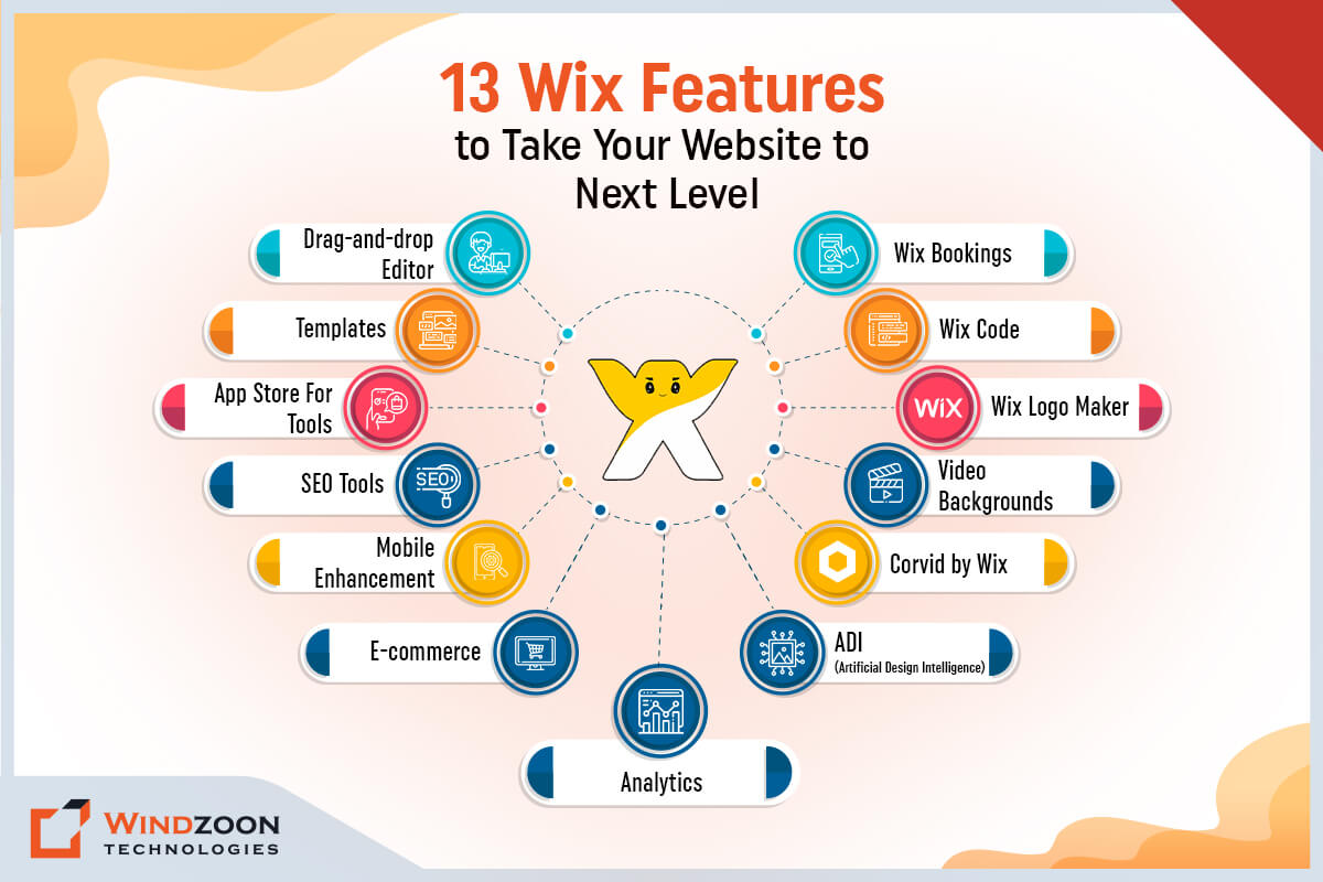 Webflow Vs Wix: Which Website Builder is Better for Your Business?