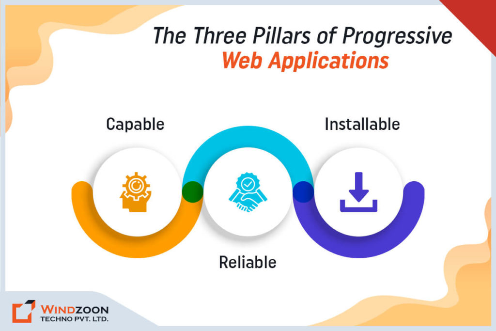 9 Reasons Why PWA is the Bright Future of Web App Development