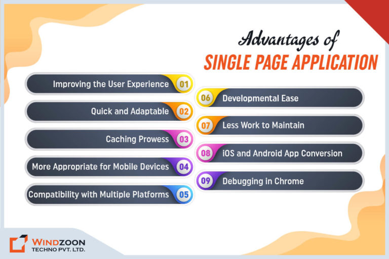 Single-Page Application: A Guide on its 9 Benefits & Examples