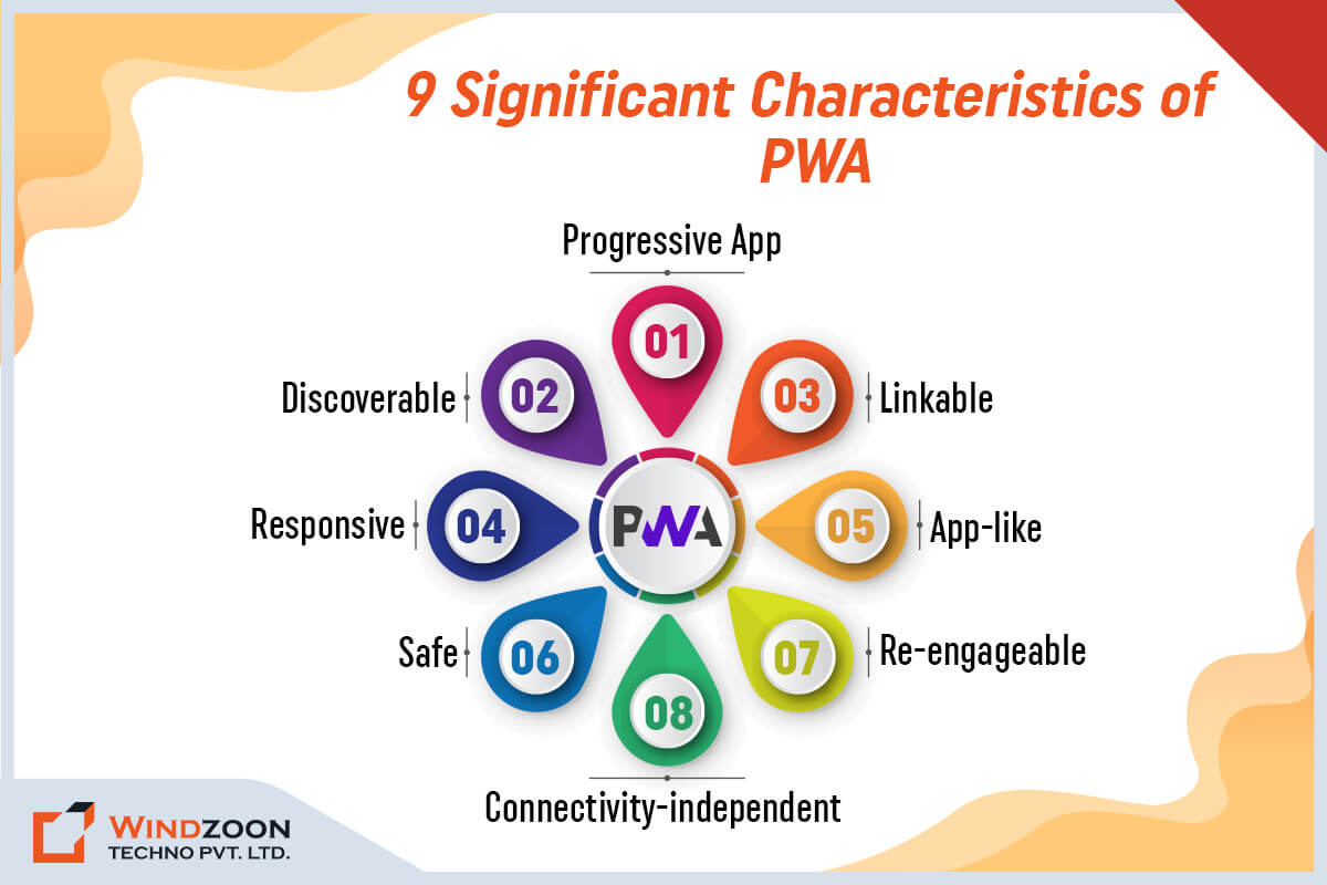 9 Reasons Why PWA is the Bright Future of Web App Development