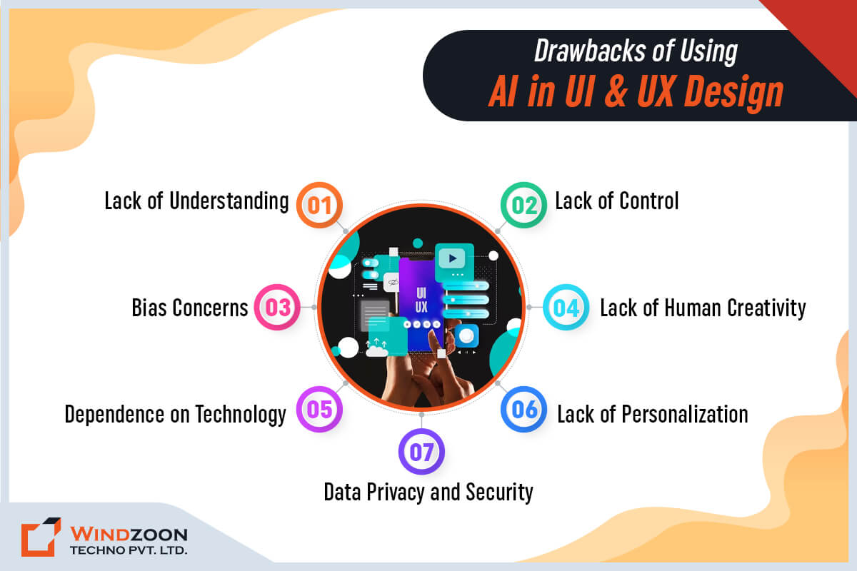 AI in UI/UX: Is it Good or Bad? Know its 7 Benefits & Drawbacks