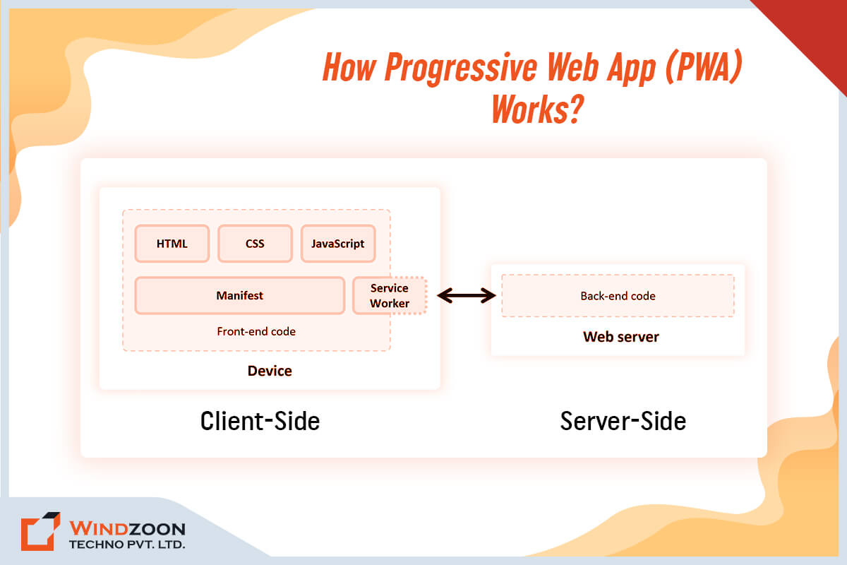9 Reasons Why PWA is the Bright Future of Web App Development
