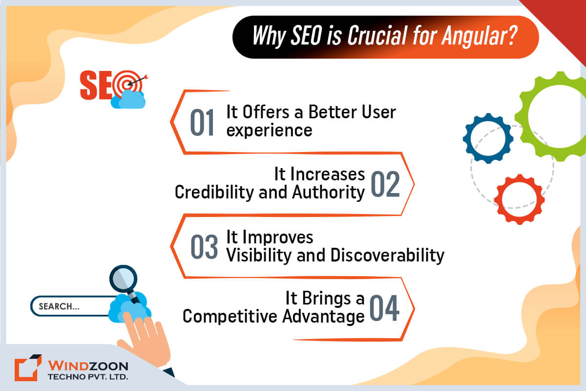 Know 9 Useful Angular SEO Practices to Build Amazing Web Apps Know 9 Useful Angular SEO Practices to Build Amazing Web Apps