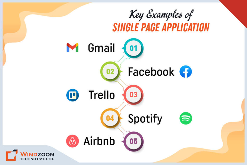 Single-Page Application: A Guide on its 9 Benefits & Examples