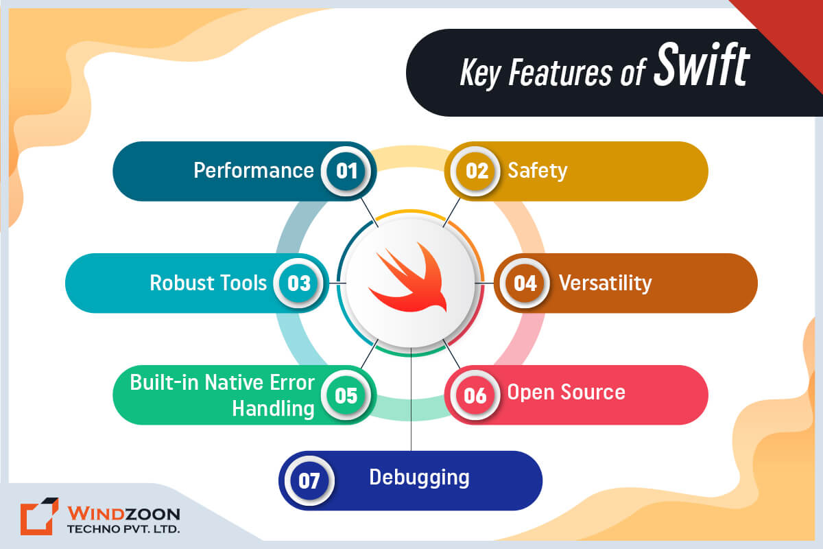 Flutter Vs Swift Which Is Best For Ios App Development 1592