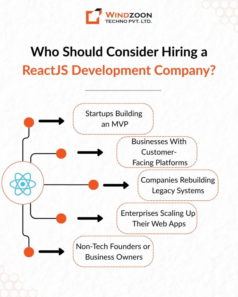 Unlock Success with a Leading ReactJS Development Company
