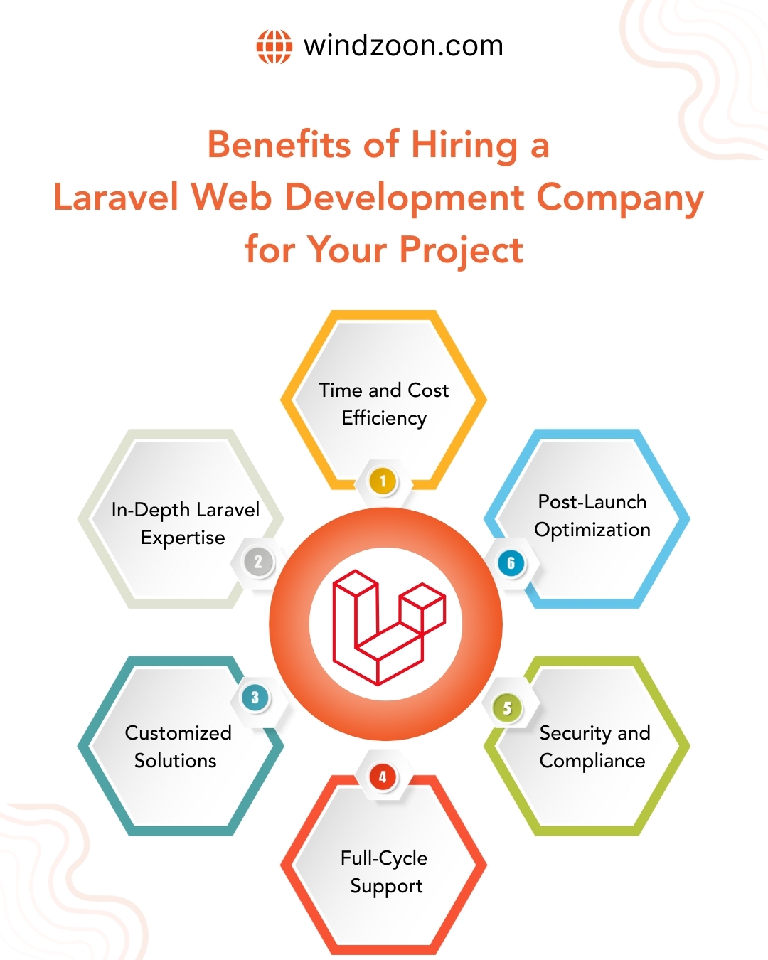 Laravel 12: Latest Features Every Developer Should Know | Windzoon